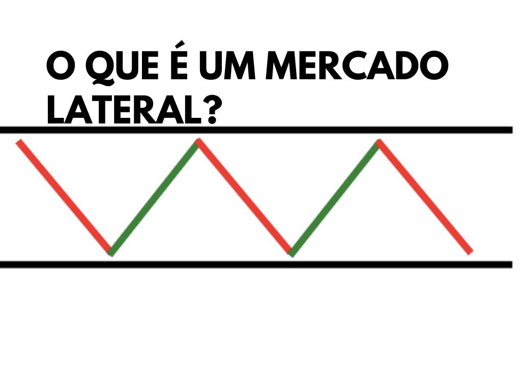 O que é um Mercado Lateral? - ForexOpsies